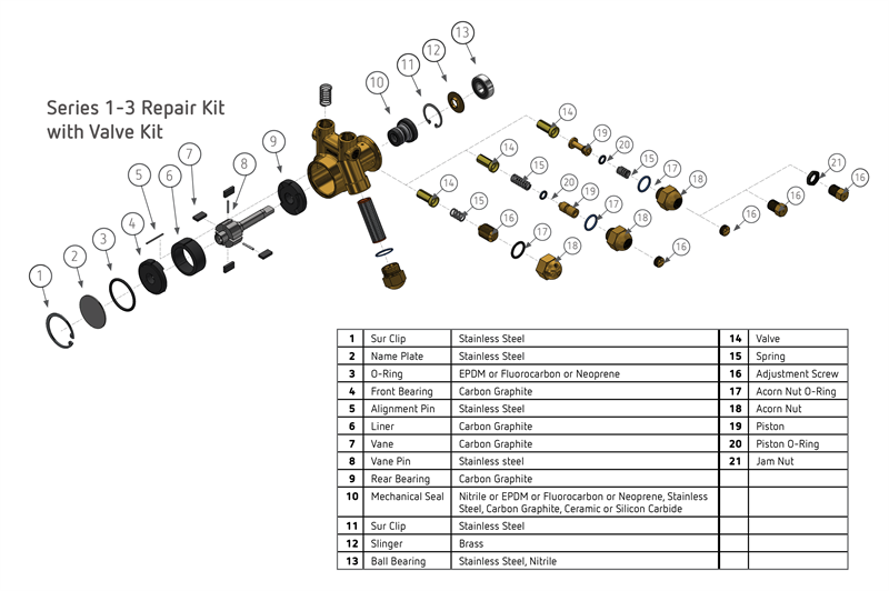 Brass Repair Kit 1P1A050F12GC – Procon Parts - Pumps & Kits